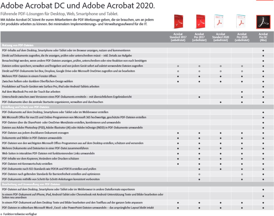Adobe acrobat pro 2020 - lasopasounds